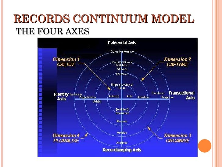 Records Management Models