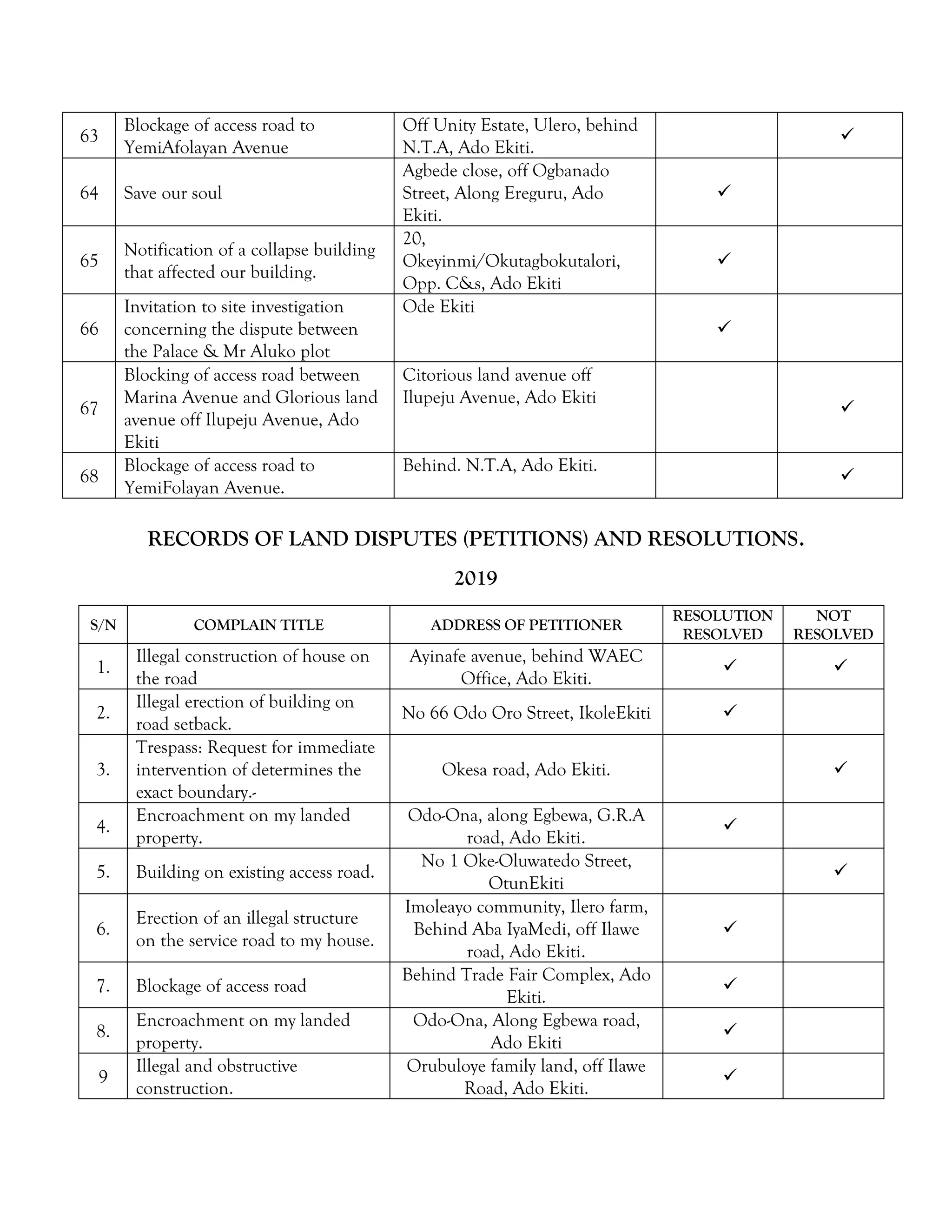 RECORDS OF LAND DISPUTE (PETITION) AND RESOLUTION, 2017-2019 | PDF