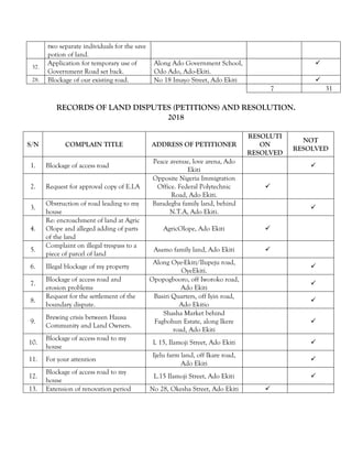 RECORDS OF LAND DISPUTE (PETITION) AND RESOLUTION, 2017-2019 | PDF