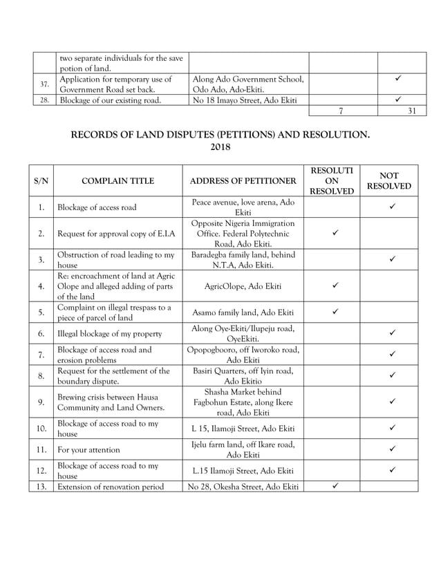 RECORDS OF LAND DISPUTE (PETITION) AND RESOLUTION, 2017-2019 | PDF