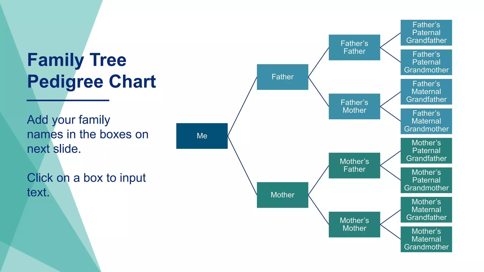 Record your family tree pedigree | PPT