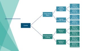 Record your family tree pedigree | PPT