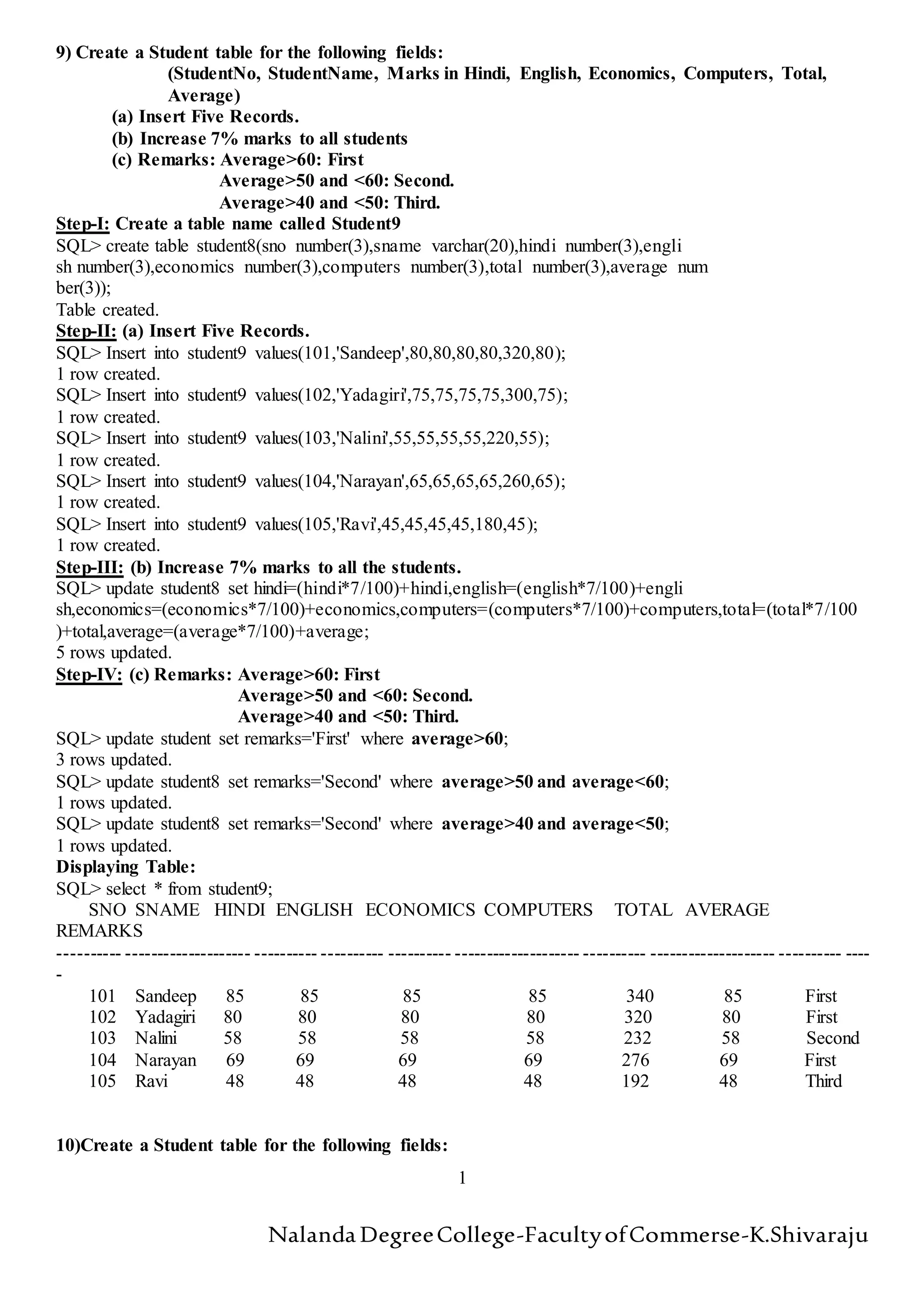 rdbms practical record | DOCX