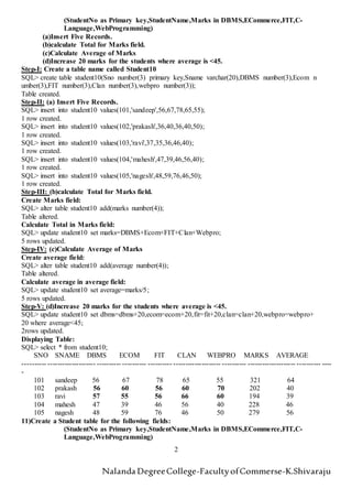 rdbms practical record | DOCX