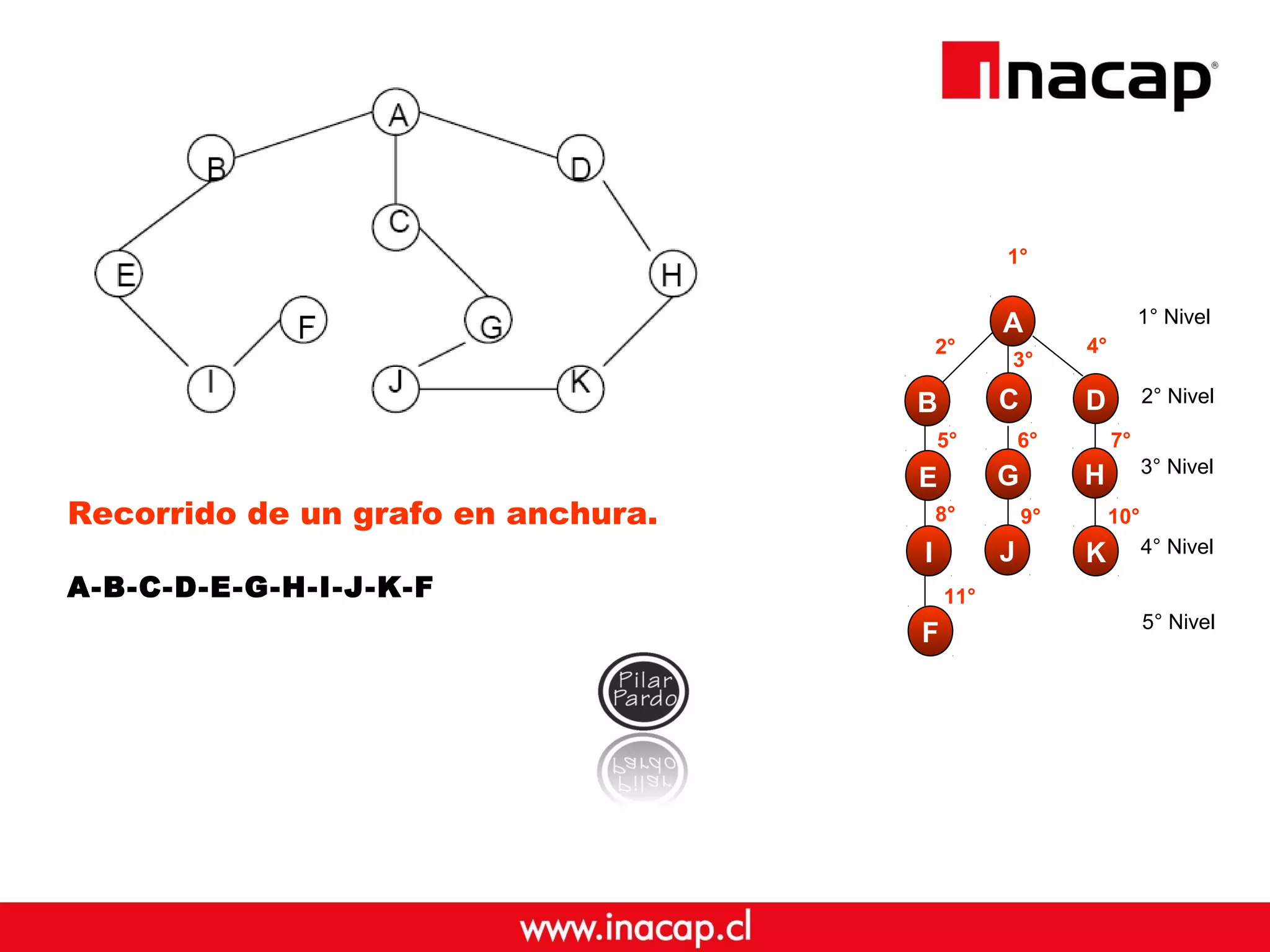 Recorrido de grafos 1ra parte | PPT