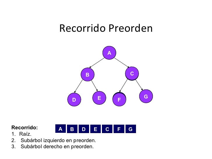 Recorrido en árboles binarios