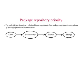 On the development and distribution of R packages | PDF