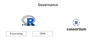 The R Ecosystem | PPTX