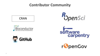 The R Ecosystem | PPTX