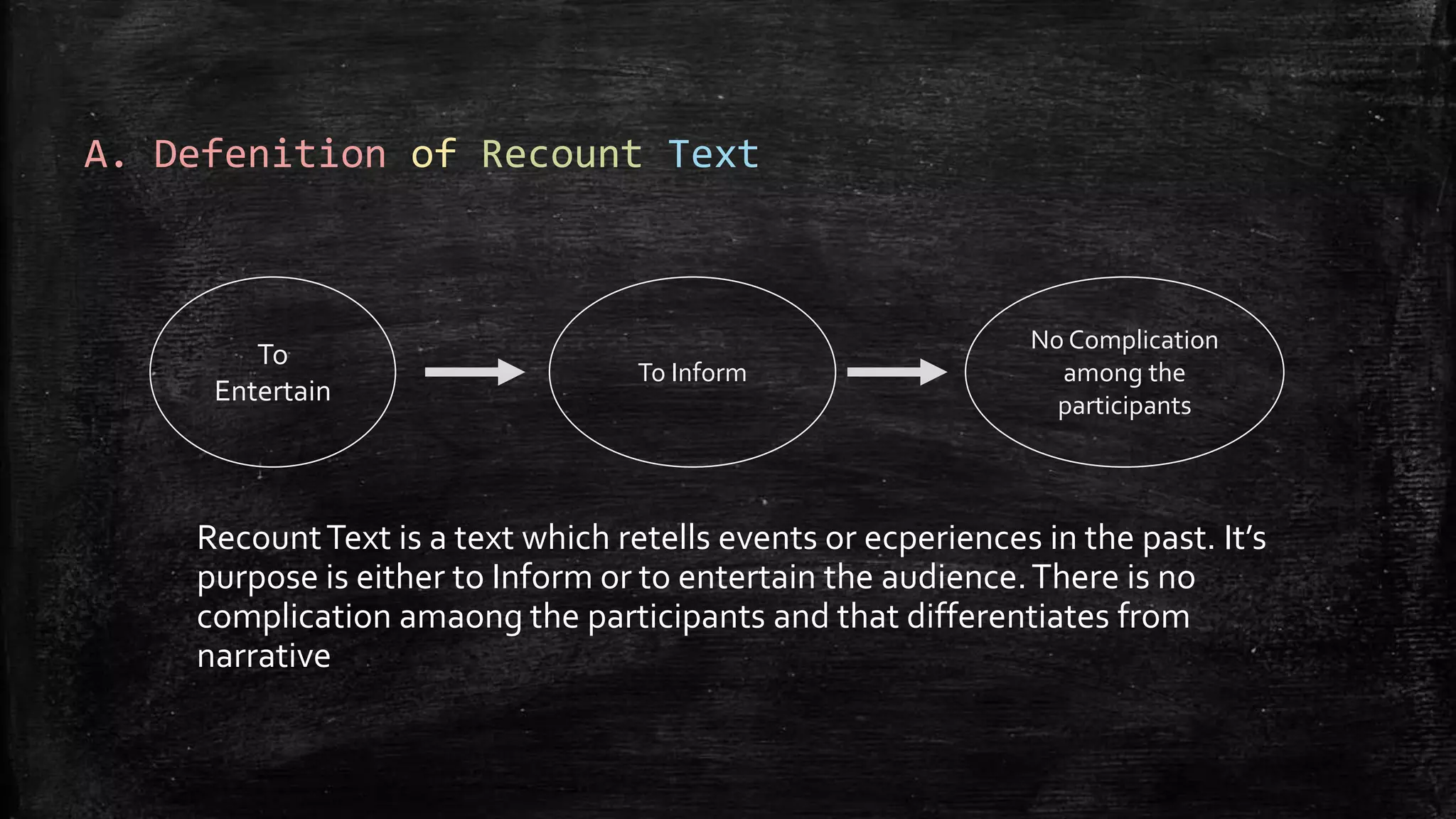 Recount Text | PPTX