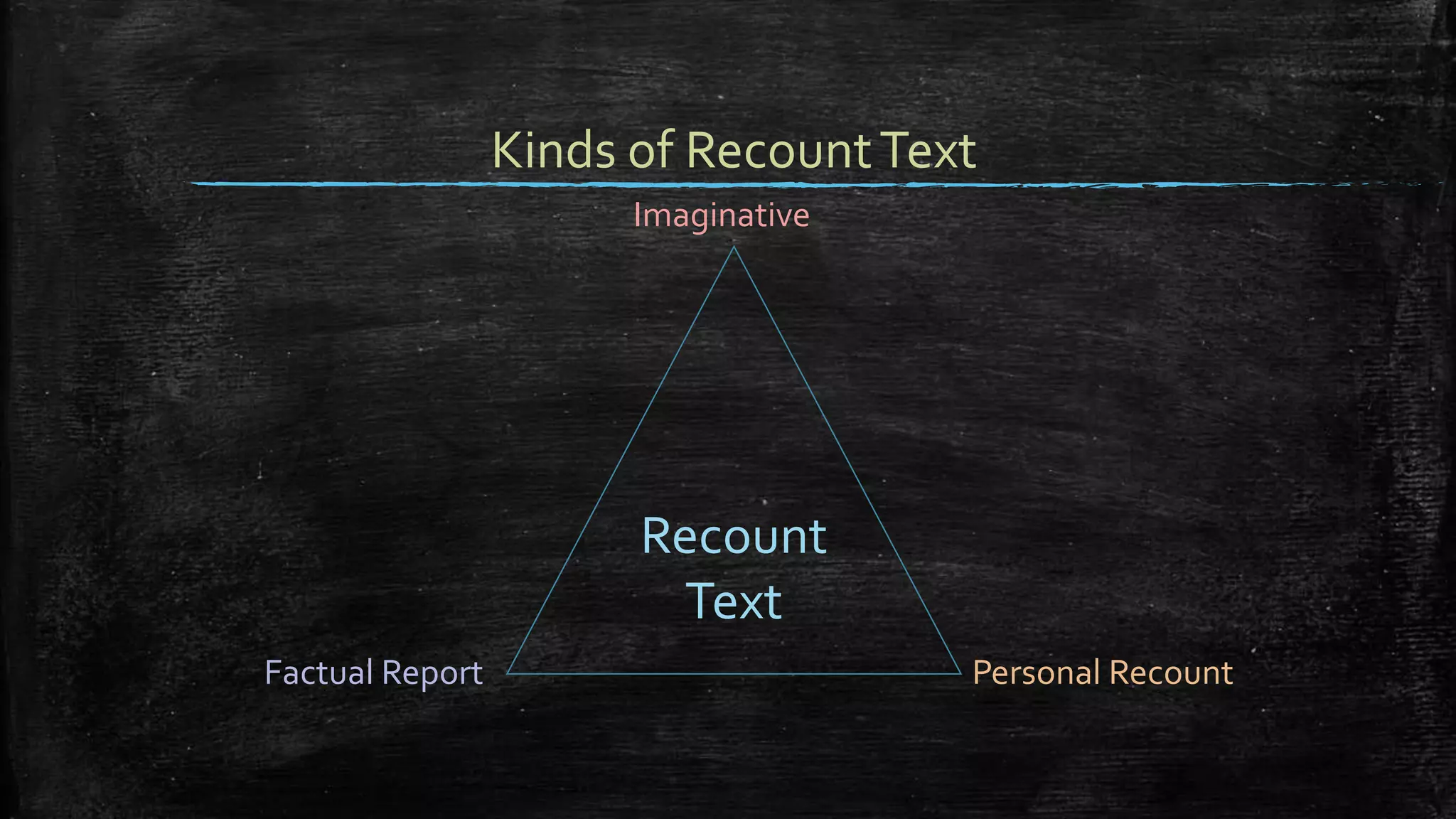 Recount Text | PPTX