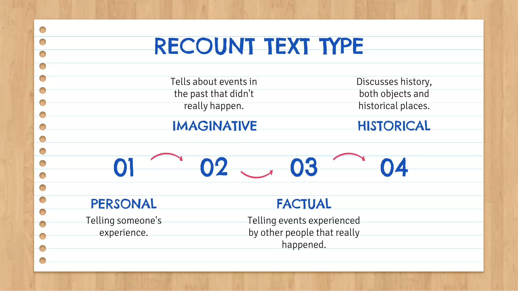 Recount Text.pptx
