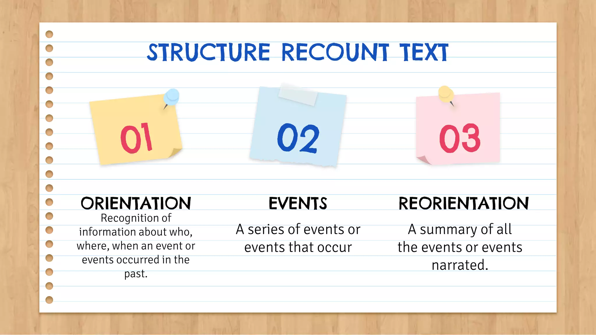 Recount Text.pptx