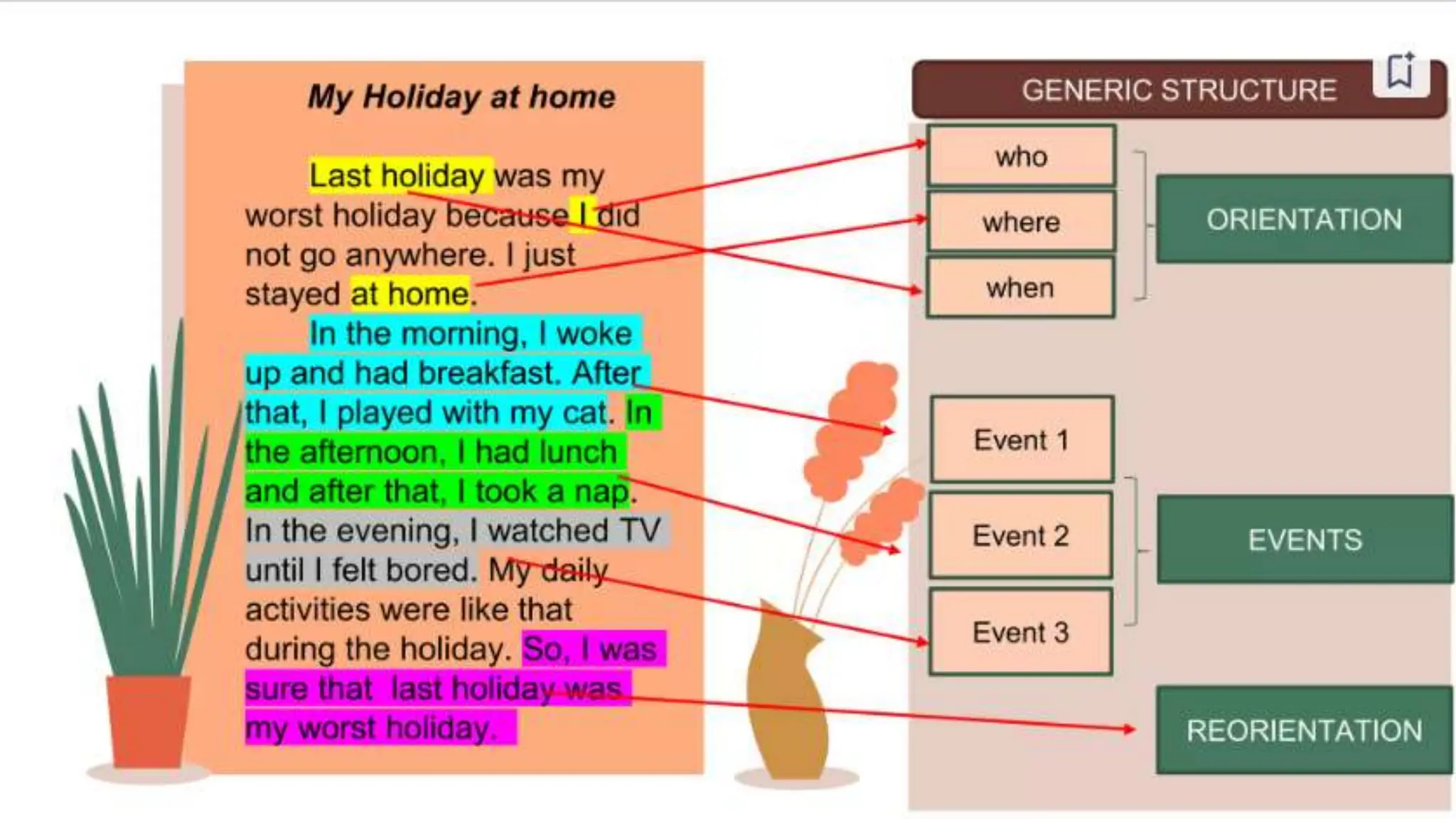 recount text explanation for x grade vocational high school student.ppt ...