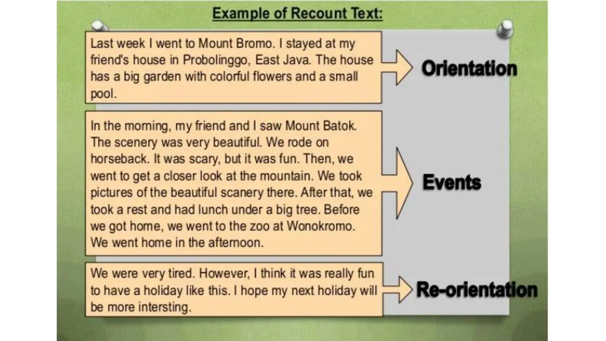recount text explanation for x grade vocational high school student.ppt ...
