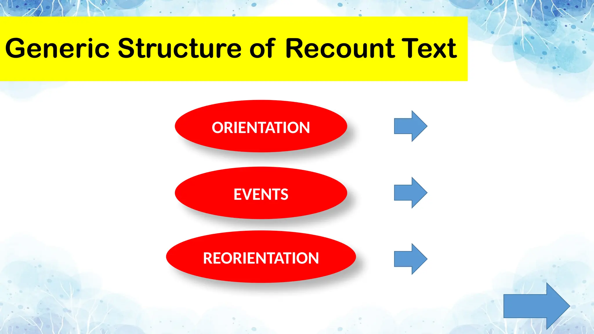 Recount Text presentasi untuk micro teaching | PPTX