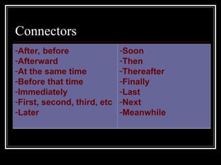 the explanation of recount text (part 1) | PPT