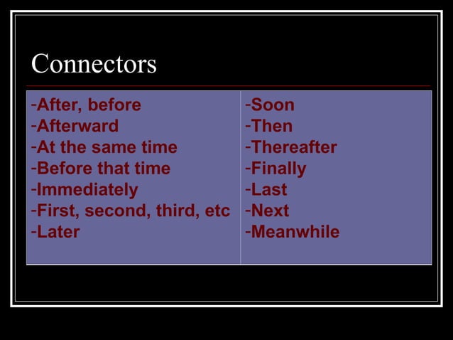 the explanation of recount text (part 1) | PPT