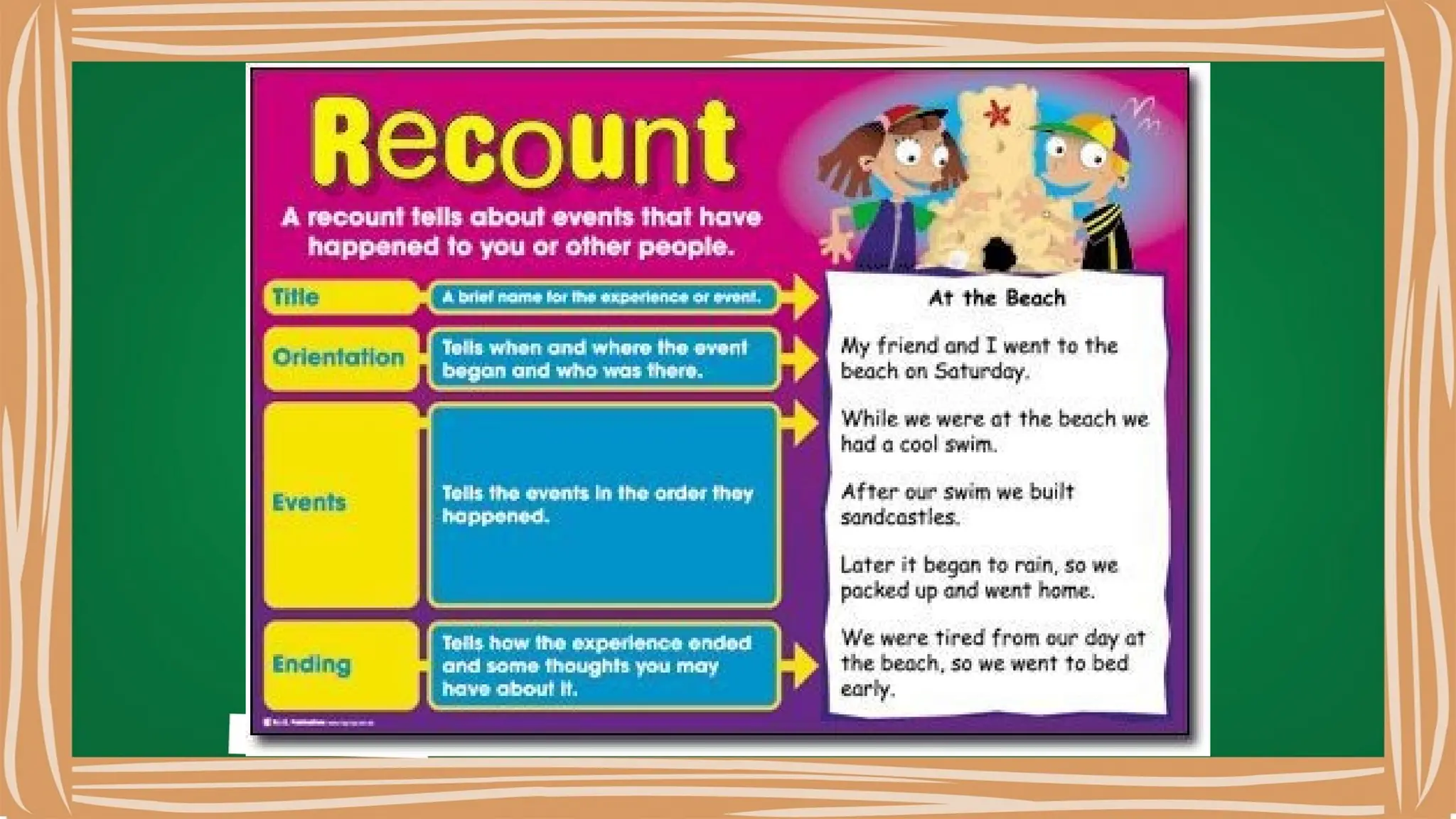 Recount Teeeeeeeeeeeeeeeeeeeeexxxxxt.ppt