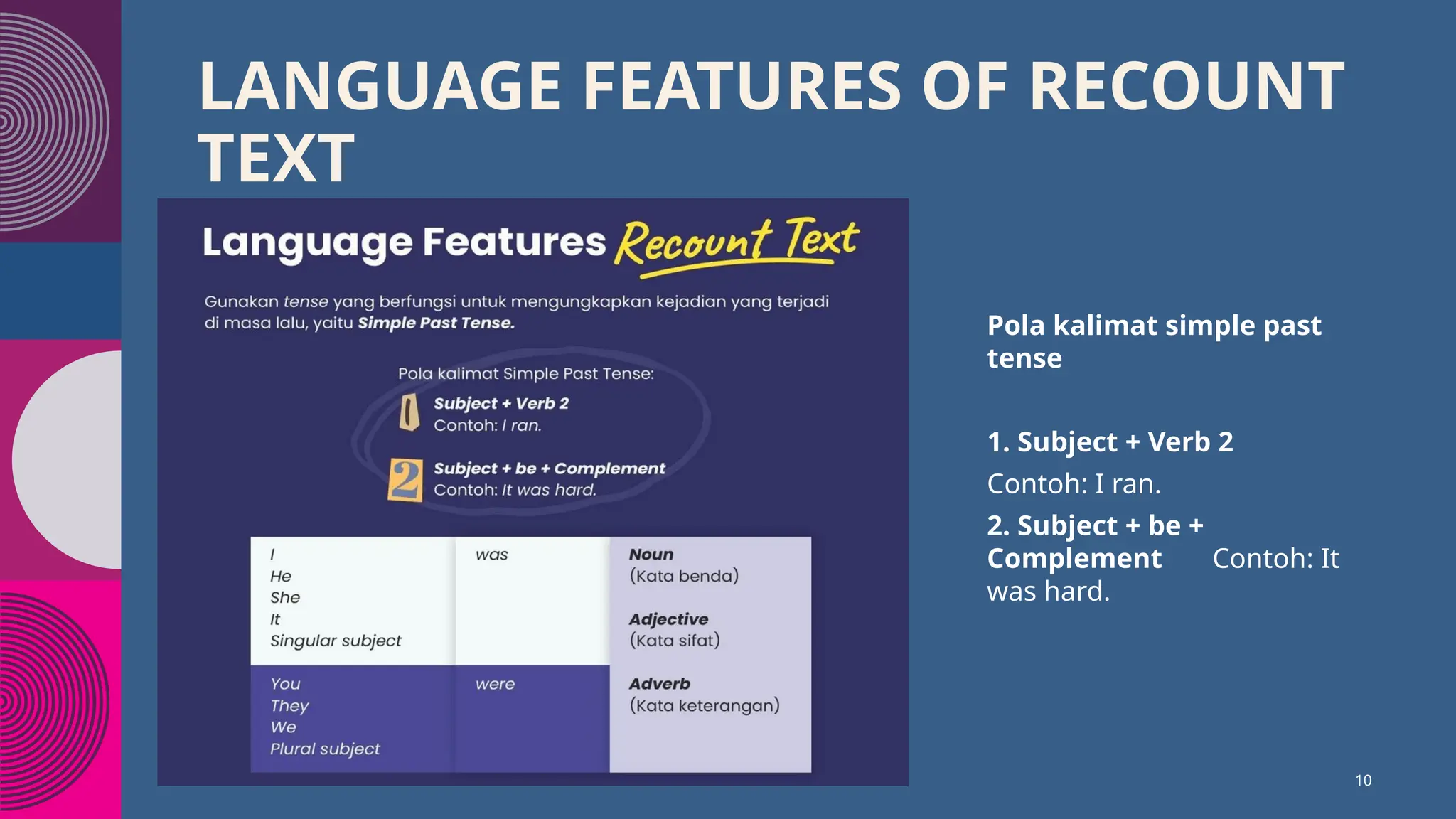 Begginer recount text learning in indonesian.pptx