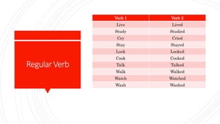 RECOUNT TEXT by.pptx