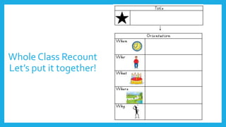 Recount writing structure for parents | PPTX