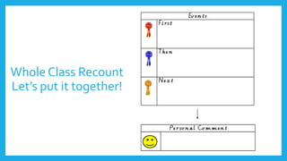 Recount writing structure for parents | PPTX