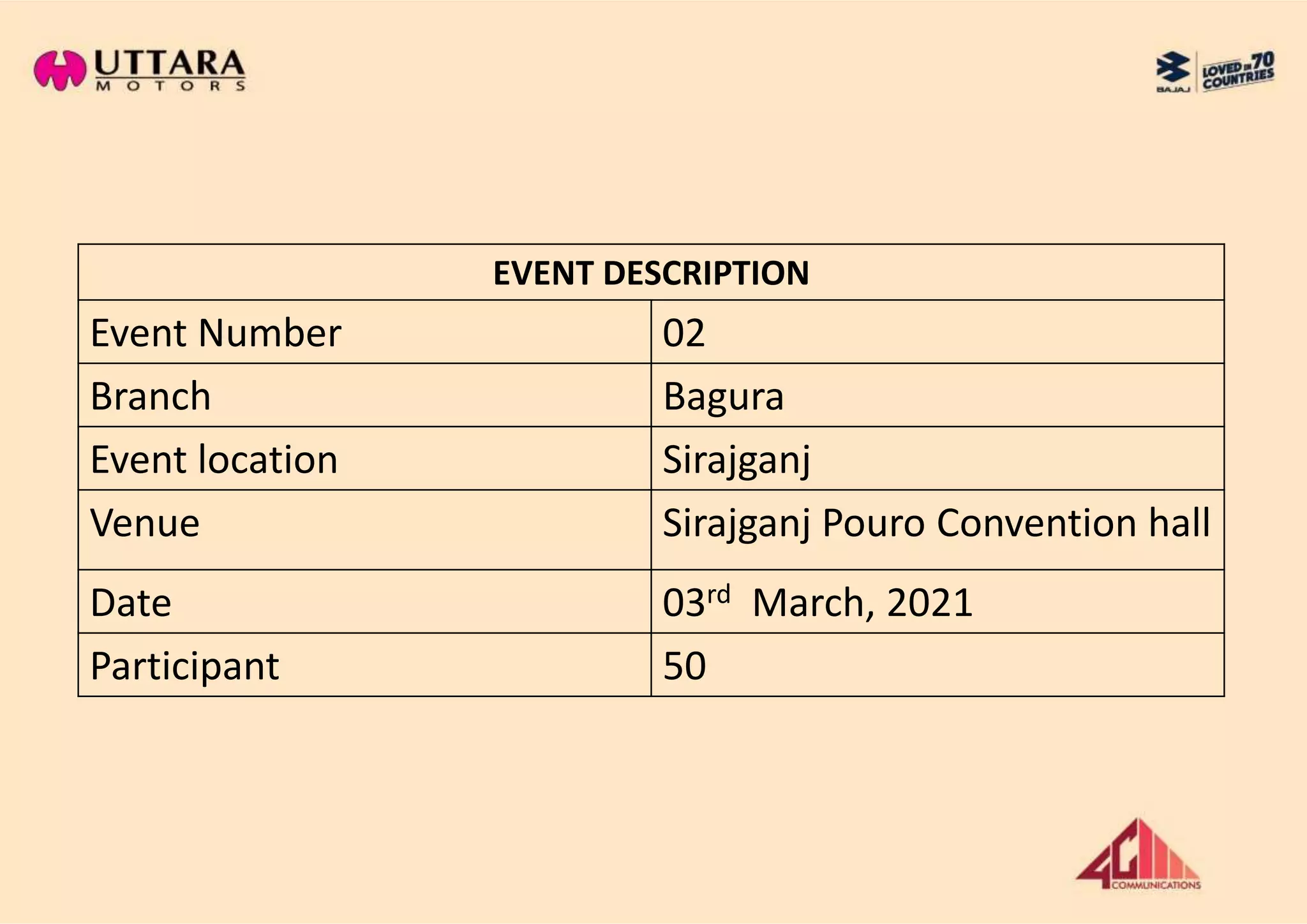 Customer Meet Program At Sirajgonj.pptx