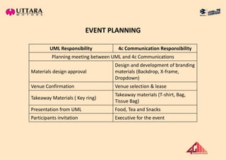 Customer Meet Program At Sirajgonj.pptx