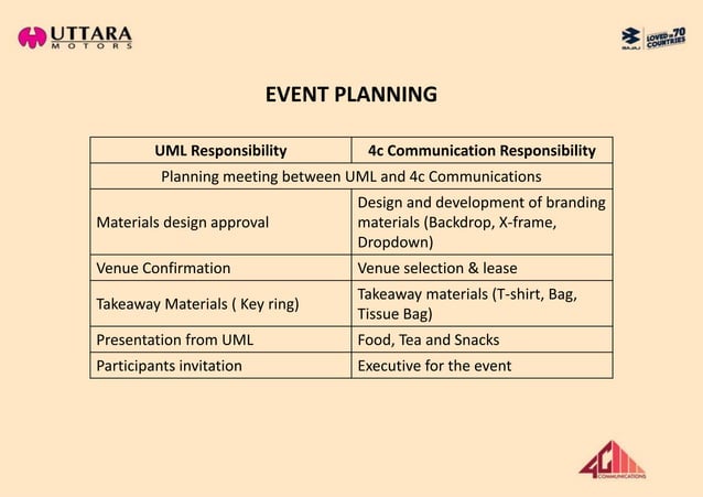 Customer Meet Program At Sirajgonj.pptx