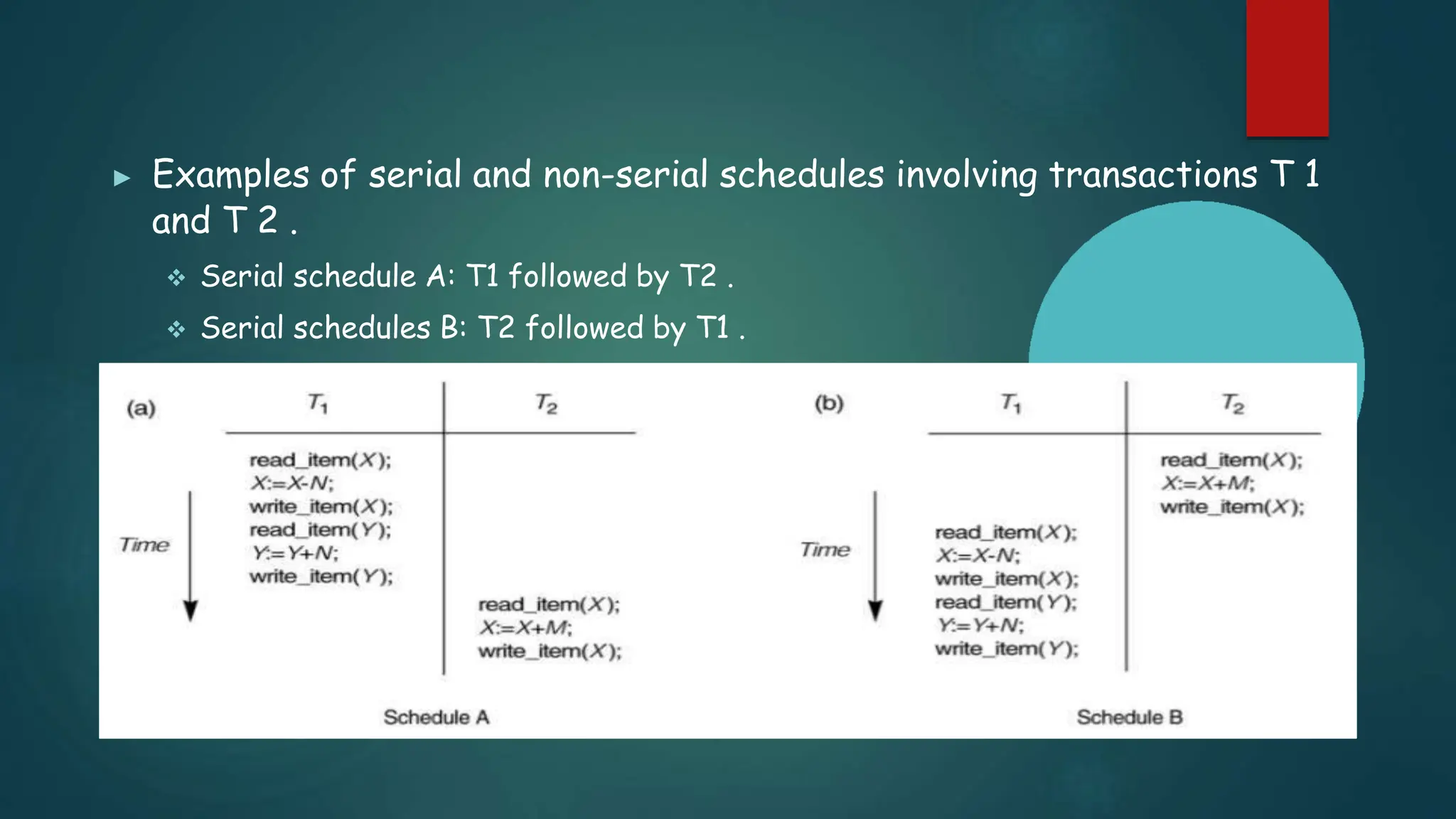 recoverability and serializability dbms | PPTX
