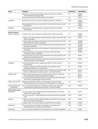 RECOVER clinical guidelines[3967].pdf