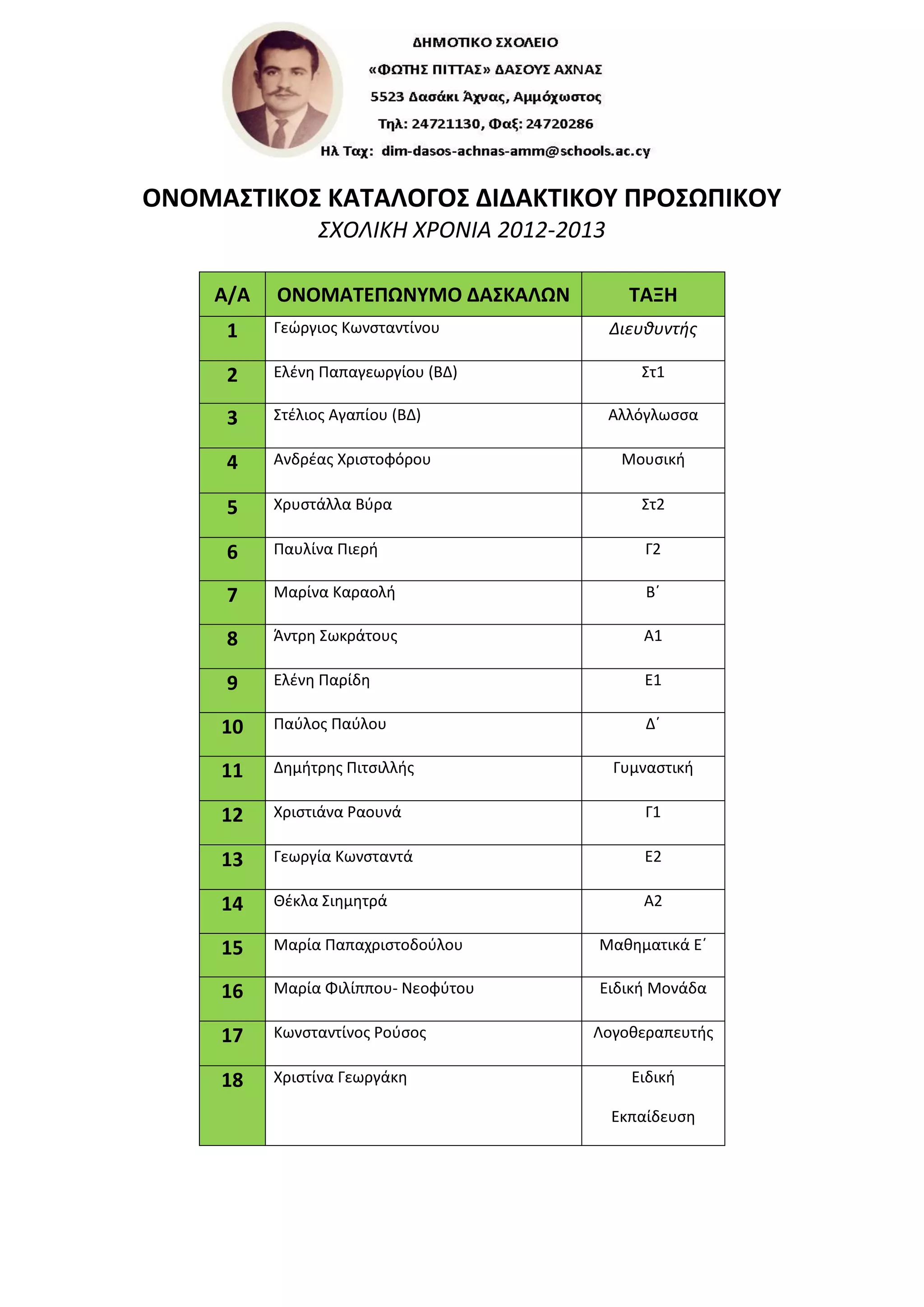 Διδακτικό Προσωπικό | PDF