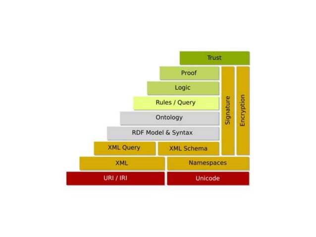 Knowledge Representation, Semantic Web | PPTX | Web Design and HTML | Internet