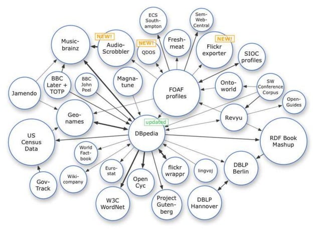 Knowledge Representation, Semantic Web | PPTX | Web Design and HTML | Internet