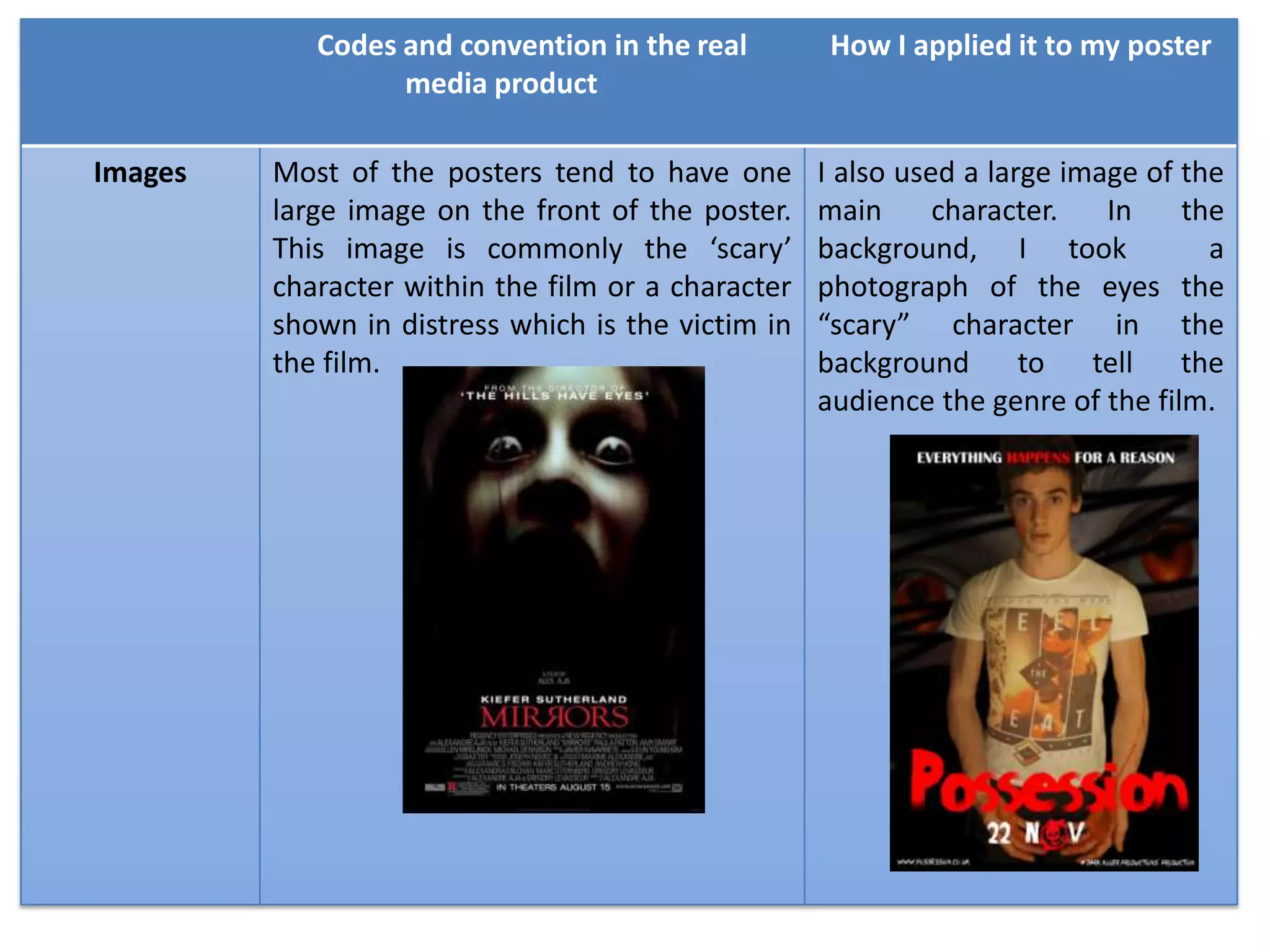 film poster evaluation | PPTX