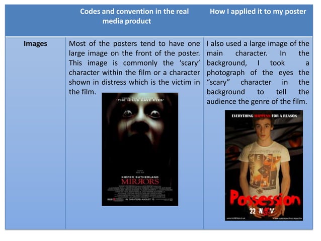 film poster evaluation | PPTX