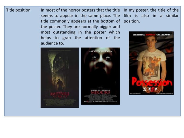 film poster evaluation | PPTX