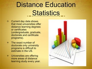 Distance Learning-Strengths, Weaknesses and Future Applications | PPTX