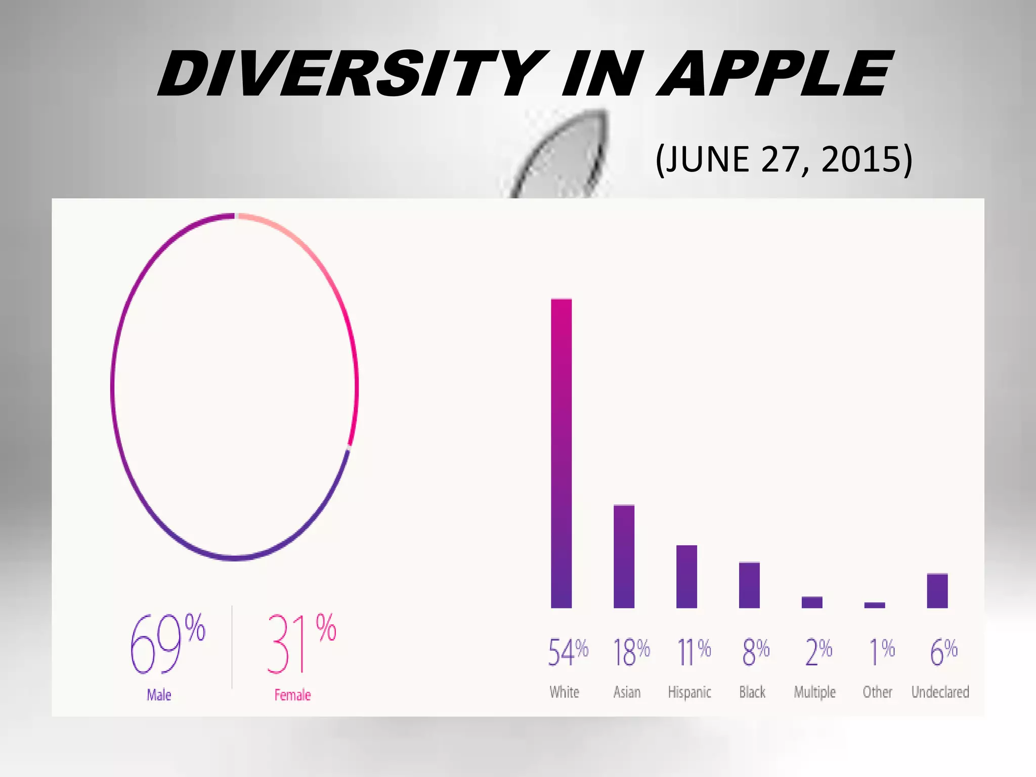 apple culture | PPTX