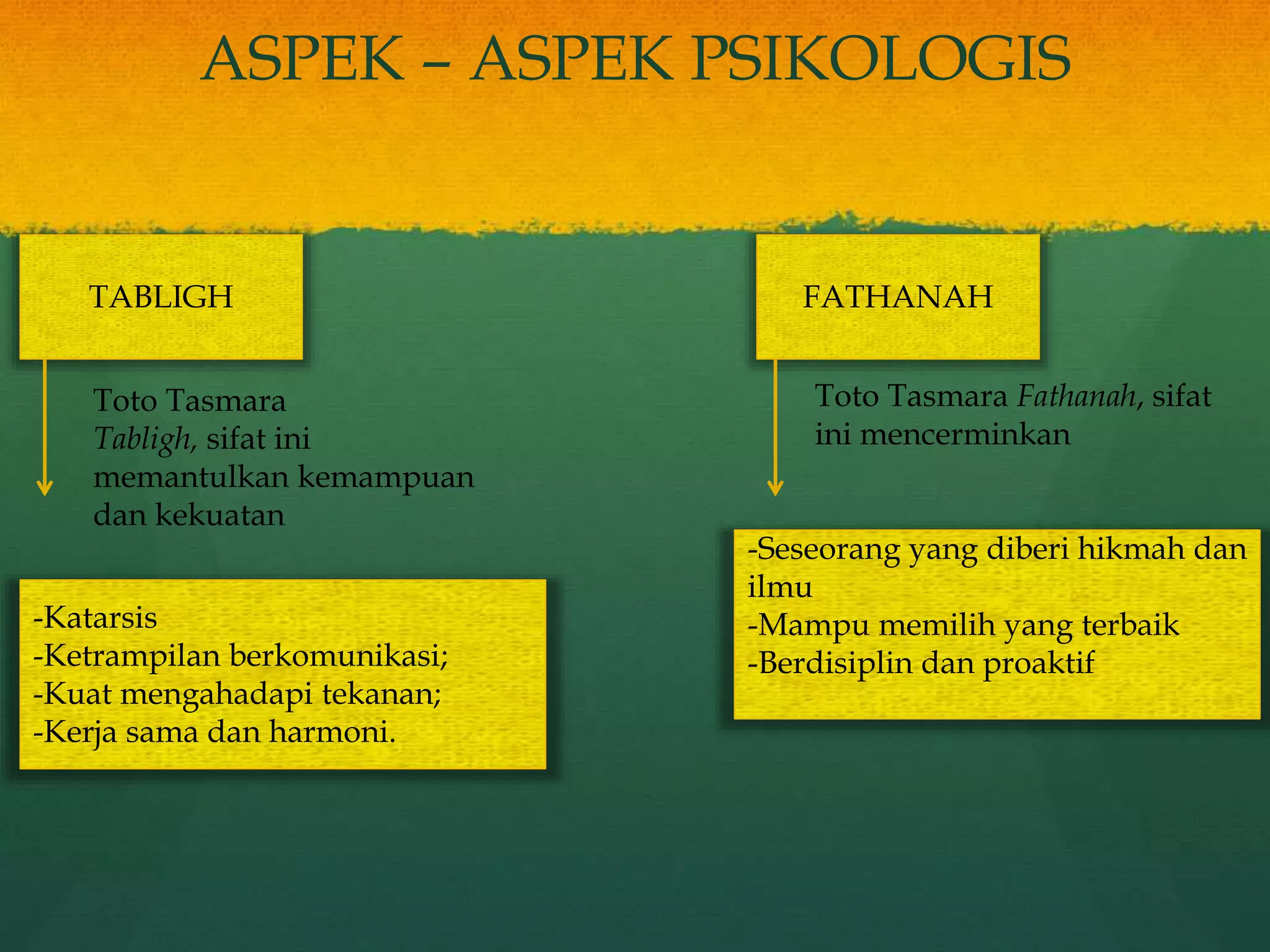 PSIKOLOGI DALAM PRESPECTIVE ISLAM | PPT