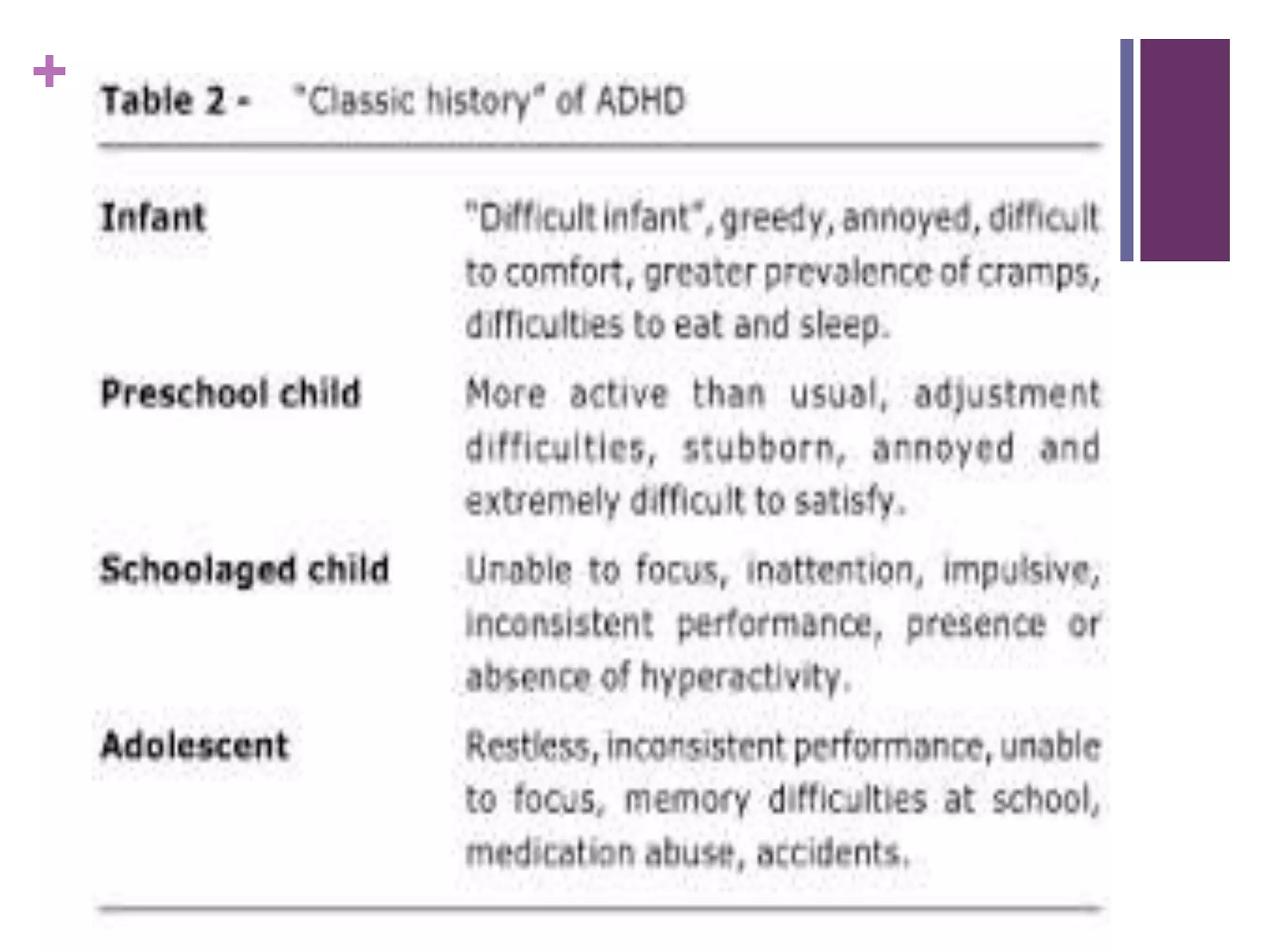 Common Childhood and Adolescent disorders | PPTX