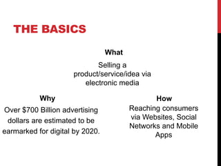 Learning Digital Marketing - A Beginner's guide to Online Marketing | PPTX
