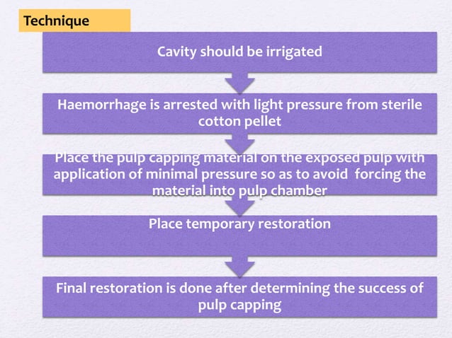 pulp therapy in young permanent tooth | PPTX | Dental Health | Diseases ...