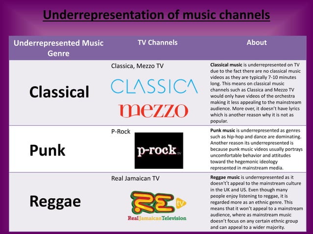 Music TV Channels | PPTX