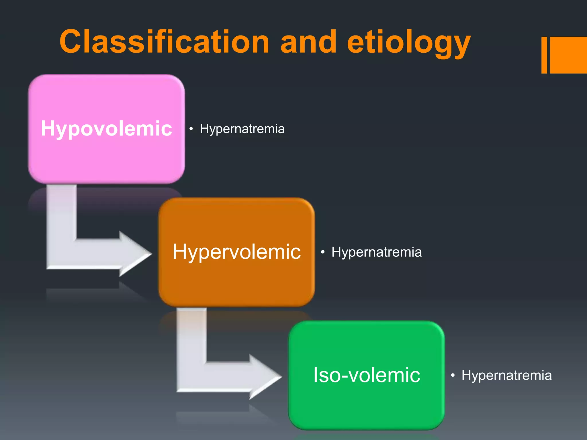 Hypernatremia | PPTX