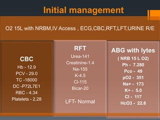 Hypernatremia | PPTX