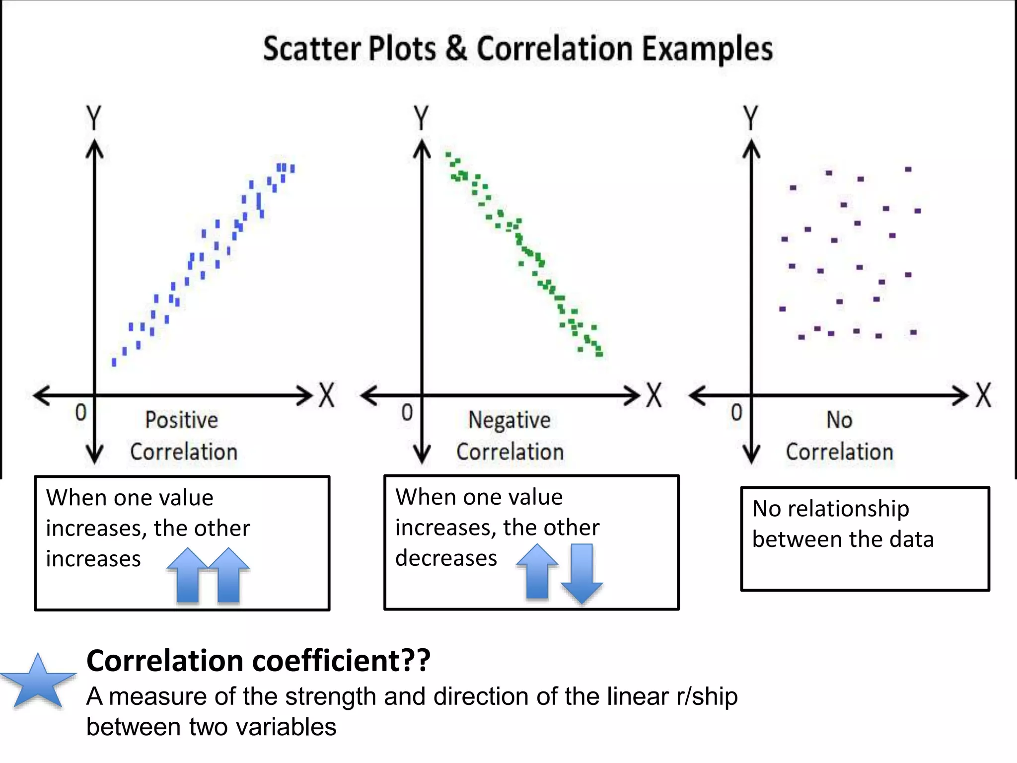 Correlational Designs | PPTX