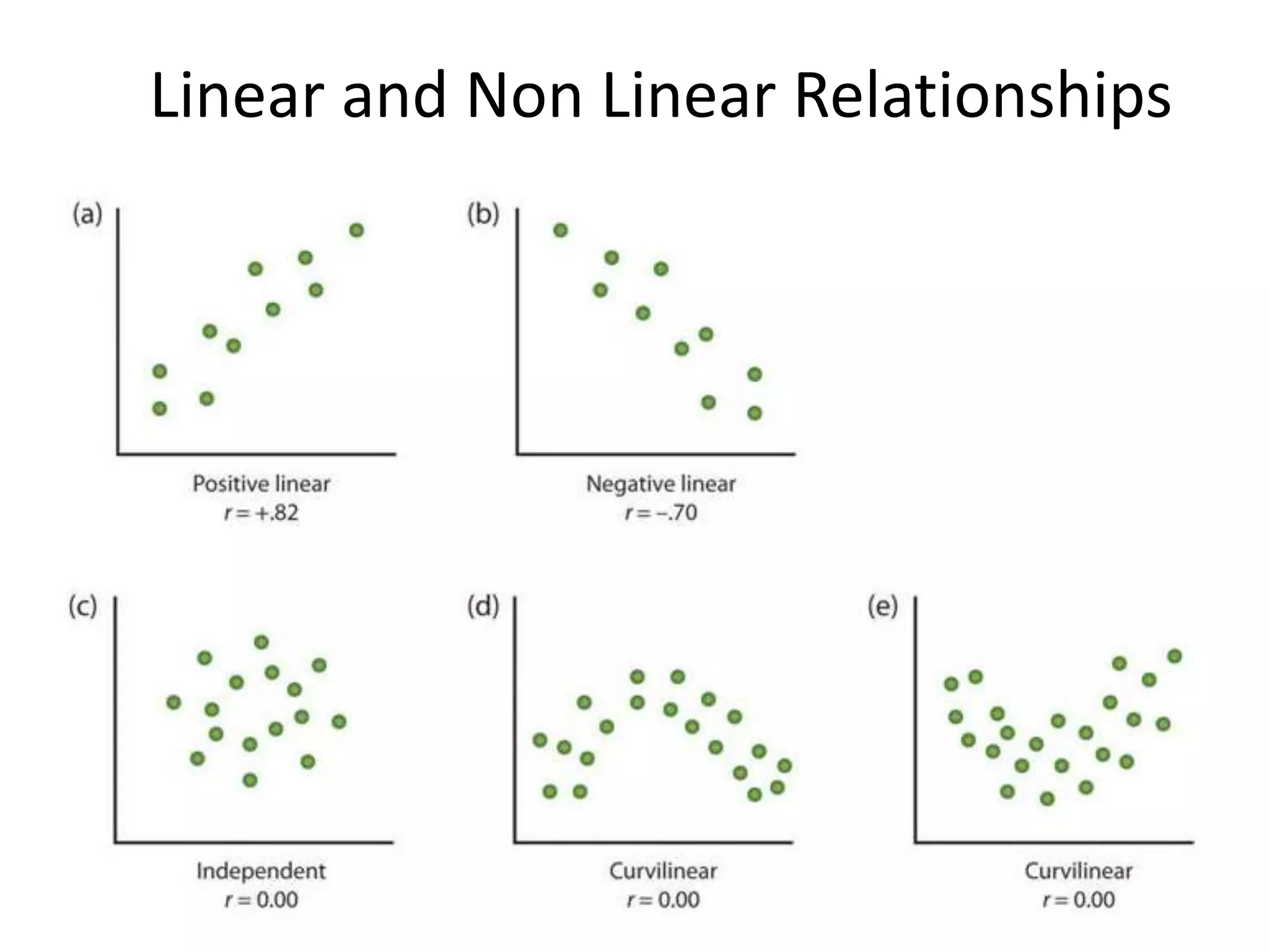CORRELATIONAL DESIGNS | PPTX