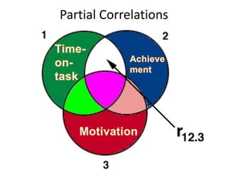 CORRELATIONAL DESIGNS | PPTX